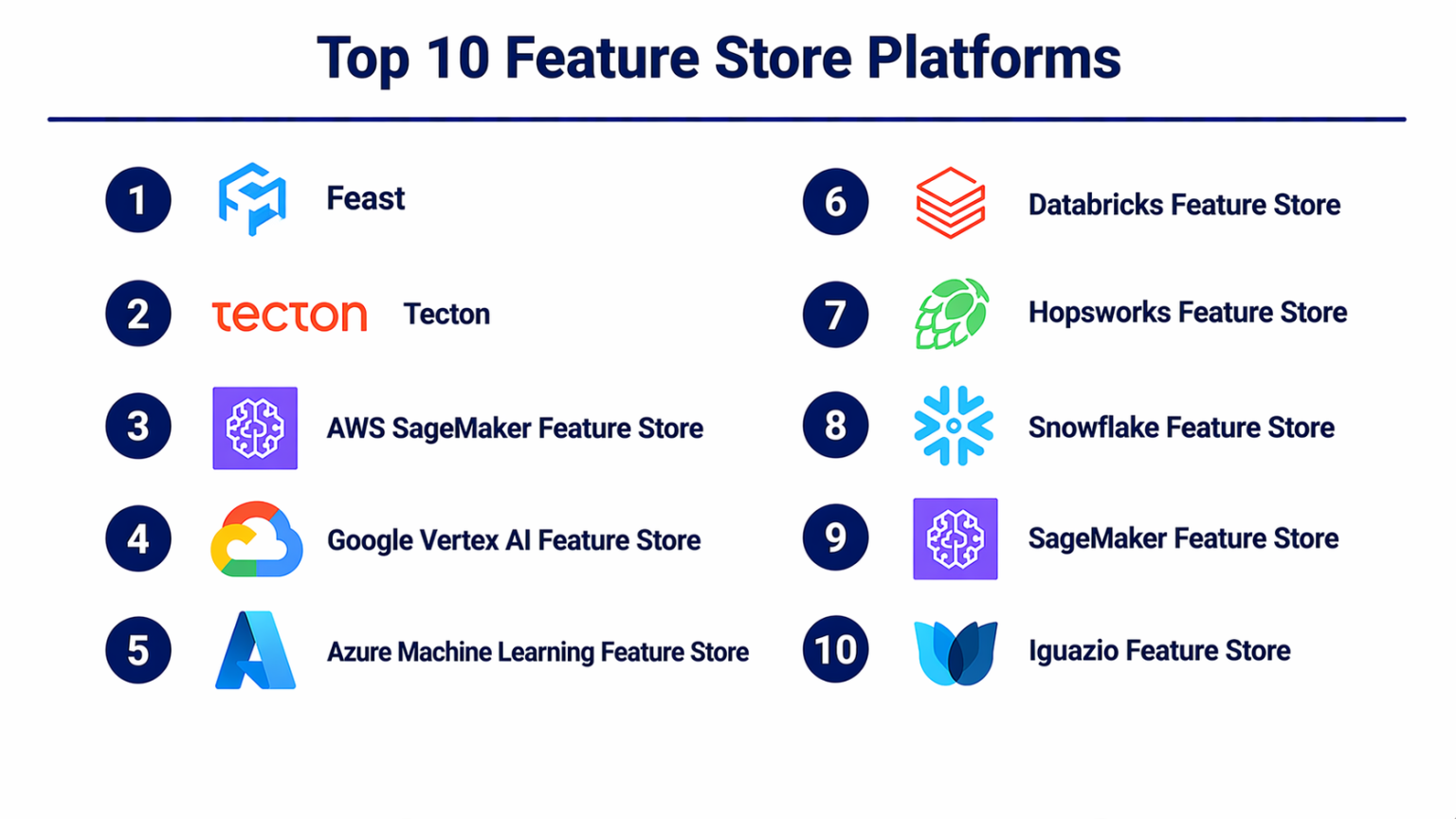 Top 10 Feature Store Platforms Features, Pros, Cons & Comparison – True ...