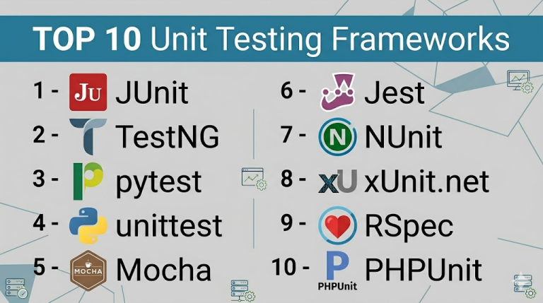 Top 10 Unit Testing Frameworks: Features, Pros, Cons & Comparison ...
