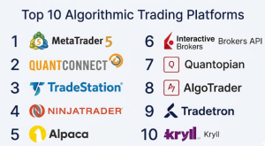 Top 10 Algorithmic Trading Platforms Features, Pros, Cons & Comparison ...